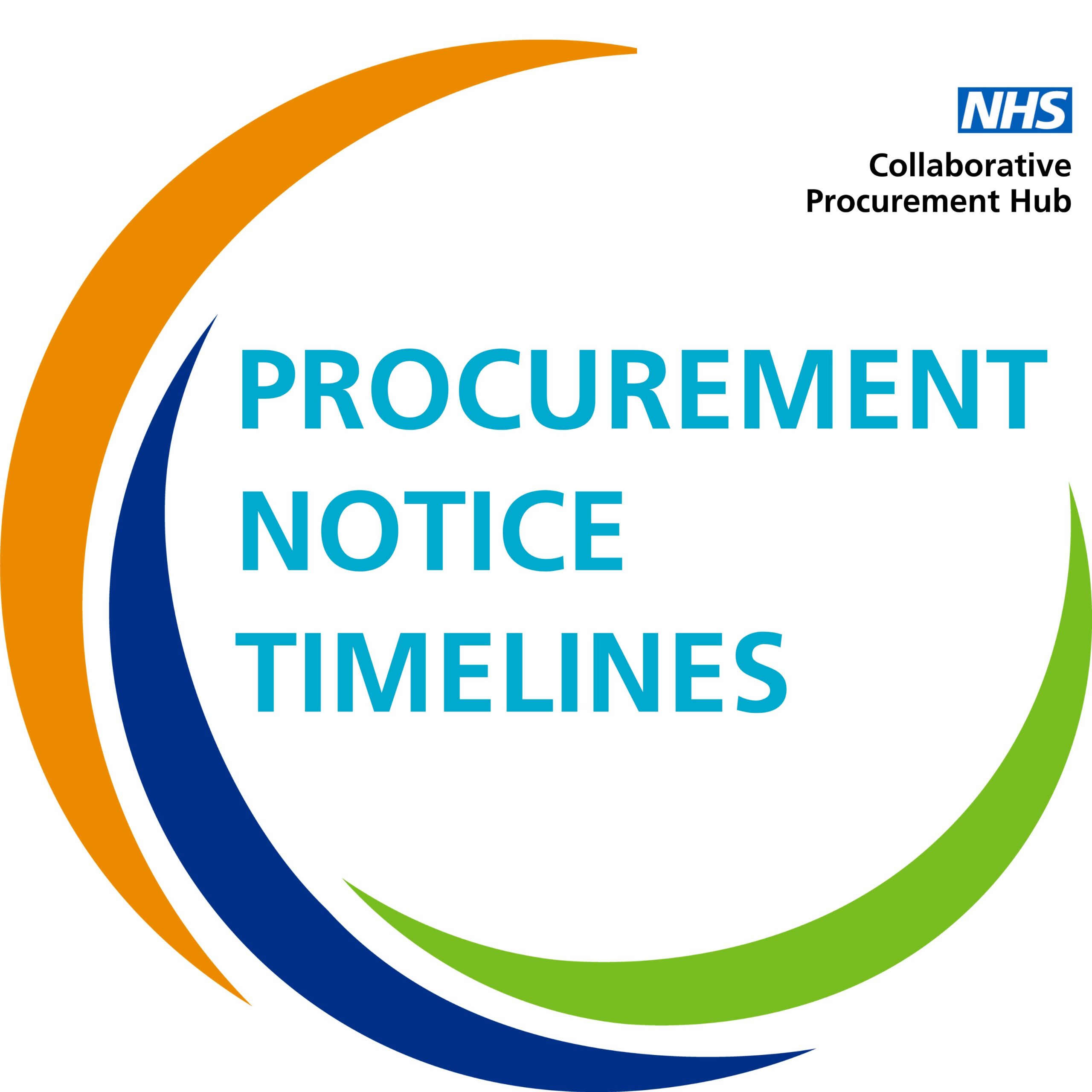 Procurement notice timelines - East of England Collaborative ...
